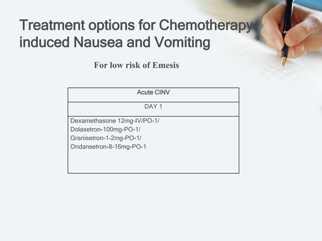 Chemotherapy induced nausea and vomiting | PPTX | Cancer | Diseases and ...