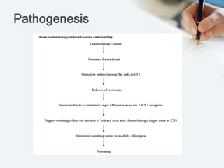 Chemotherapy induced nausea and vomiting | PPTX | Cancer | Diseases and ...