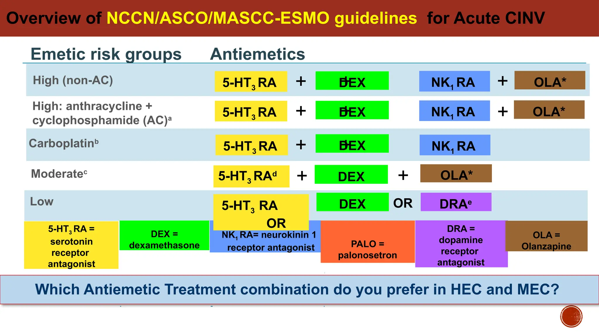 Chemotherapy induced nausea and vomiting.pptx