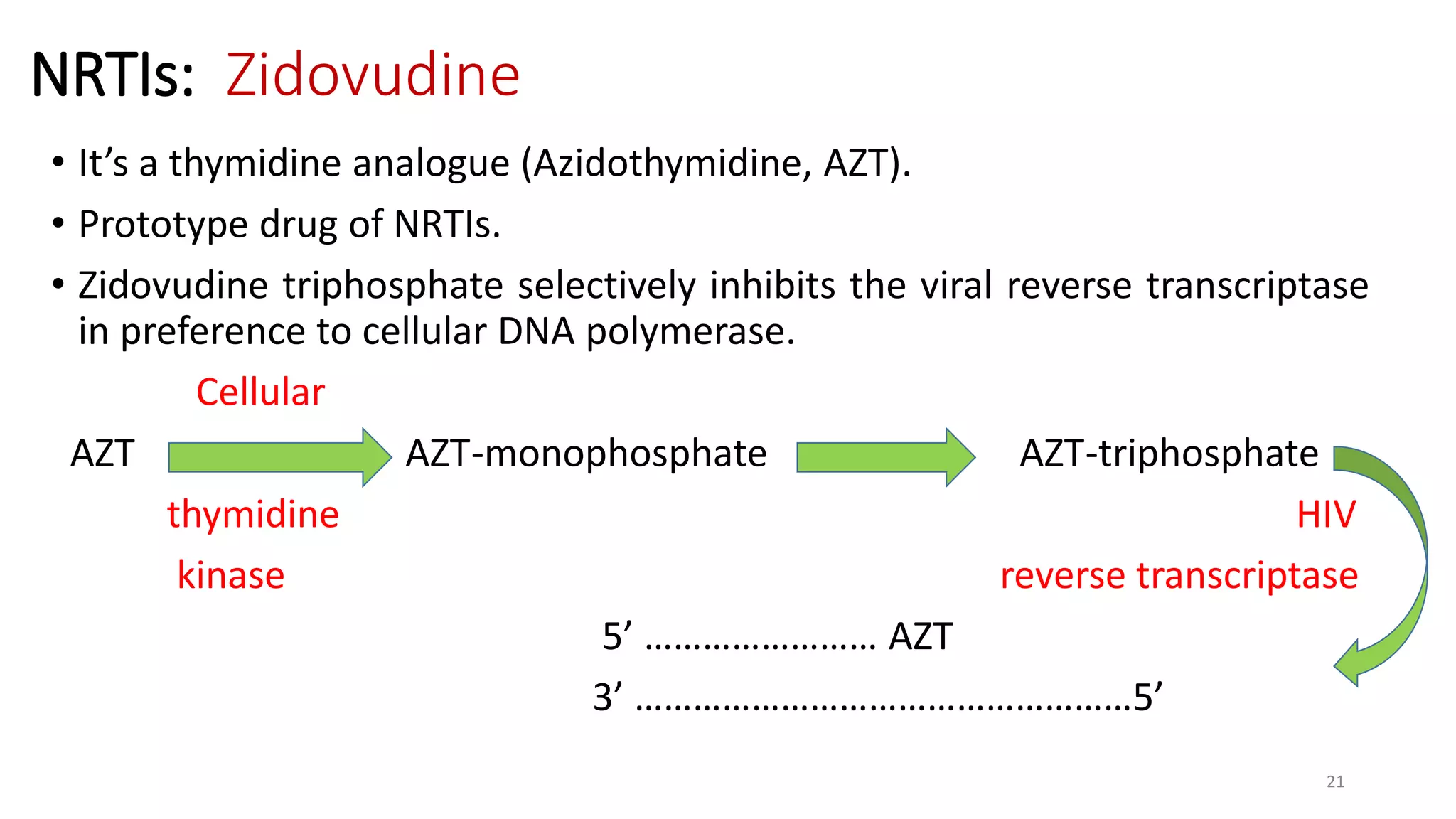 SlideShare On Chemotherapy of Antiviral Drugs (Pharmacology) | PPTX