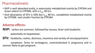 SlideShare On Chemotherapy of Antiviral Drugs (Pharmacology) | PPTX