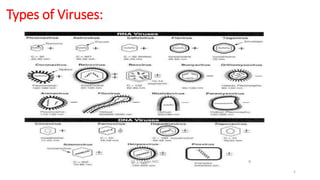 SlideShare On Chemotherapy of Antiviral Drugs (Pharmacology) | PPTX