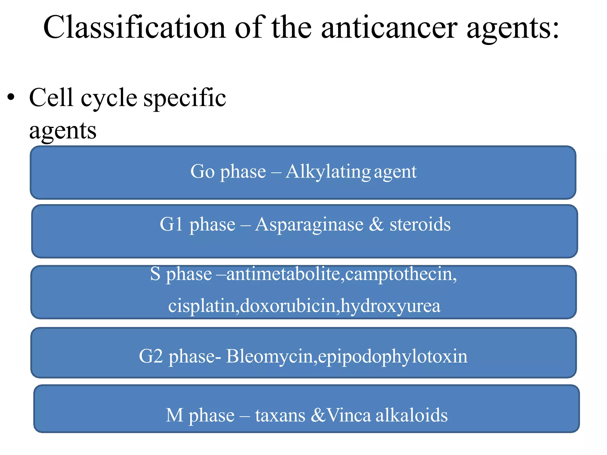 Chemotherapy of cancer | PPTX