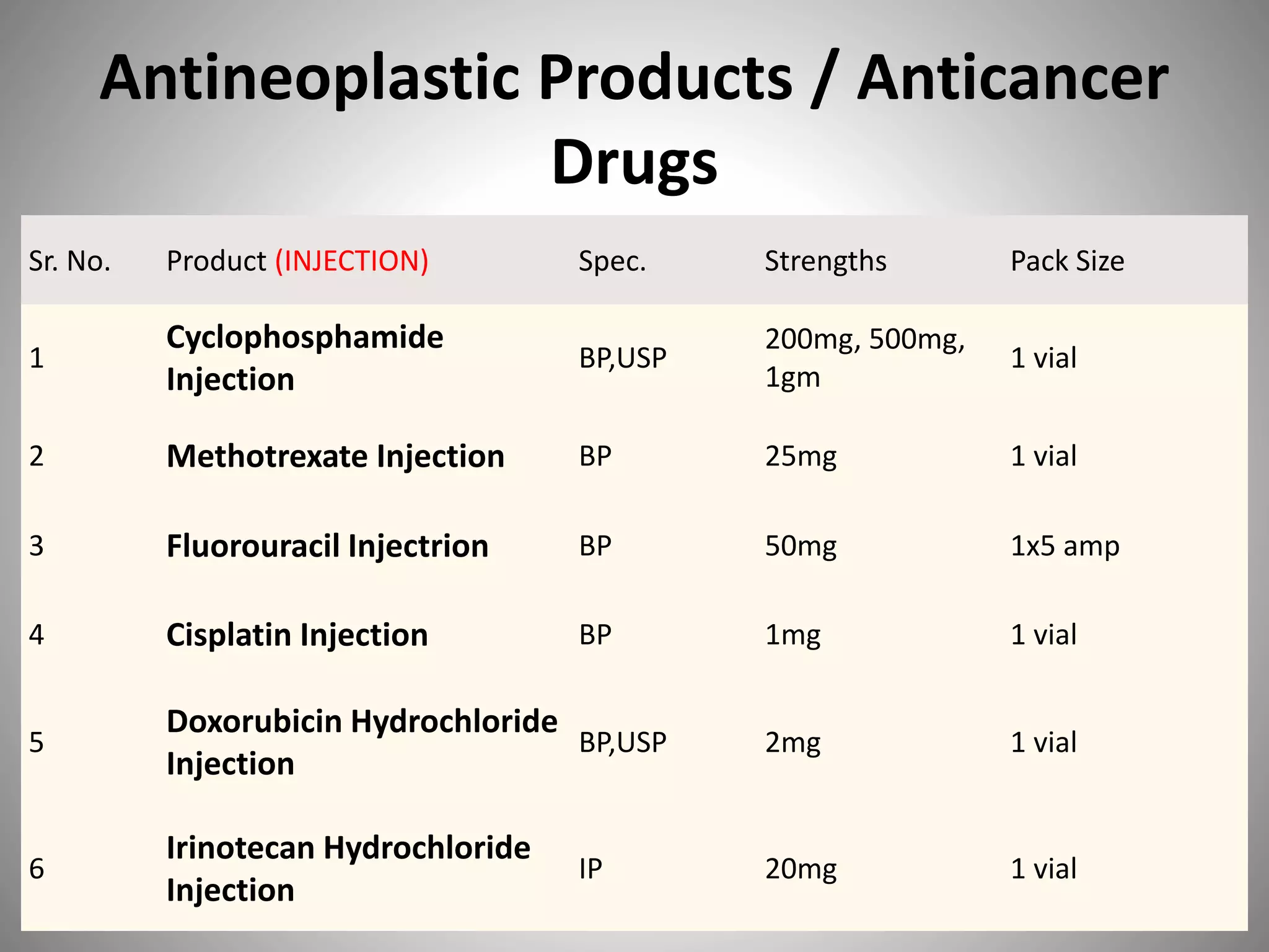 Chemotherapy of malignancy | PPTX