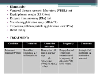 Chemotherapy of Sexually Transmitted Diseases | PPTX