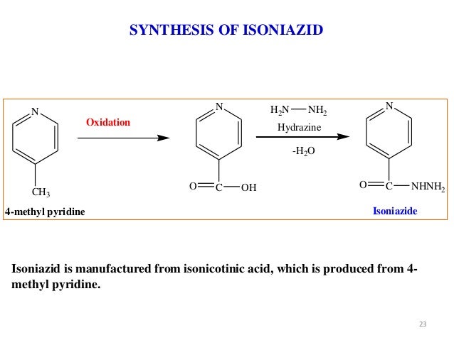 Chemotherapy of Tuberculosis