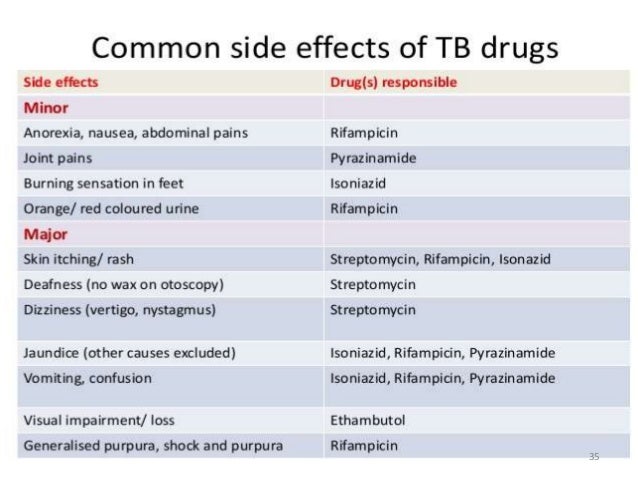 Chemotherapy of Tuberculosis