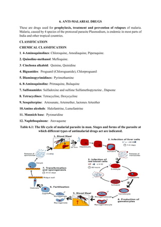 CHEMOTHERAPY_RDP_CHAPTER 6_Anti Malarial Drugs.pdf