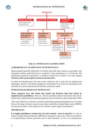 CHEMOTHERAPY_RDP_G 3_PENICILLIN.pdf_SEM-6 | PDF