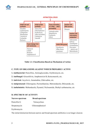 CHEMOTHERAPY_RDP_GENERAL PRINCIPLES OF CHEMOTHERAPY.pdf | Infectious ...