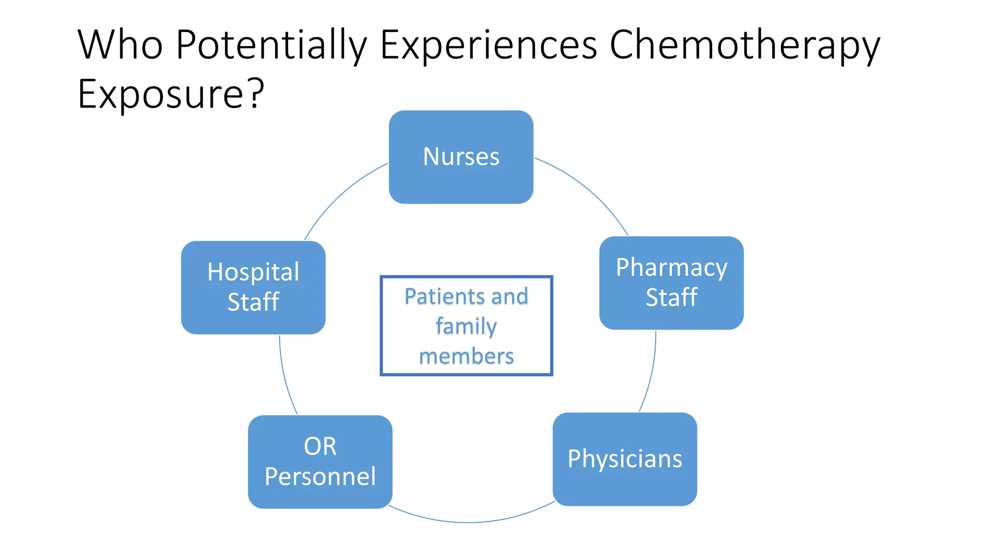 Chemotherapy safety and handling-Thao's presentation | PPTX