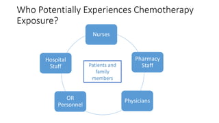 Chemotherapy safety and handling-Thao's presentation | PPTX