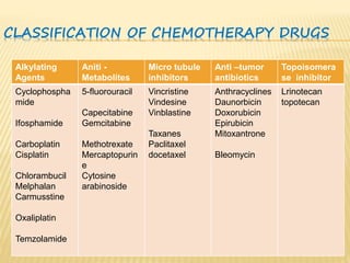 Chemotheray nsg role | PPTX