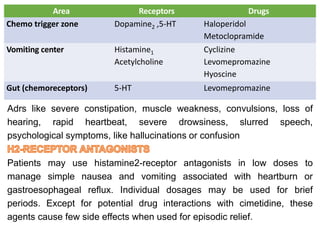 Chemotherpy of nausea and emesis | PPTX