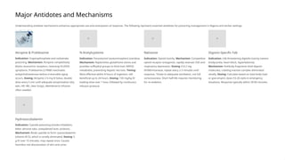 CHEM PATH; Acute-Poisoning-Aetiology-Clinical-Features-Laboratory ...