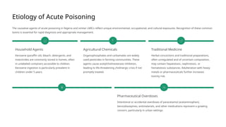 CHEM PATH; Acute-Poisoning-Aetiology-Clinical-Features-Laboratory ...