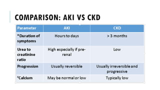 biochemical analysis of acute kidney injury and chronic kidney disease ...