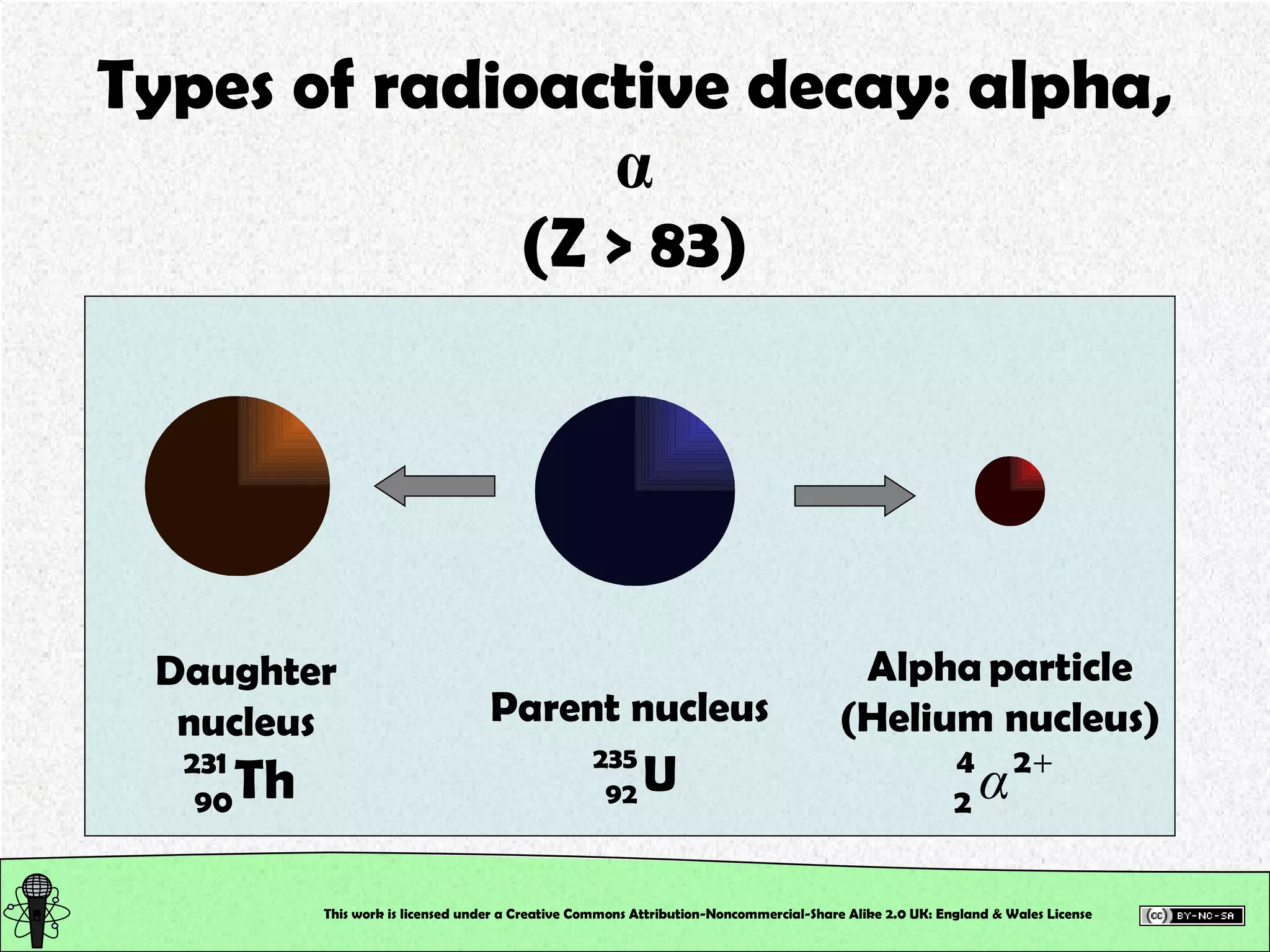 Chemical and Physical Properties: Isotopes and Forensic Science | PPT ...