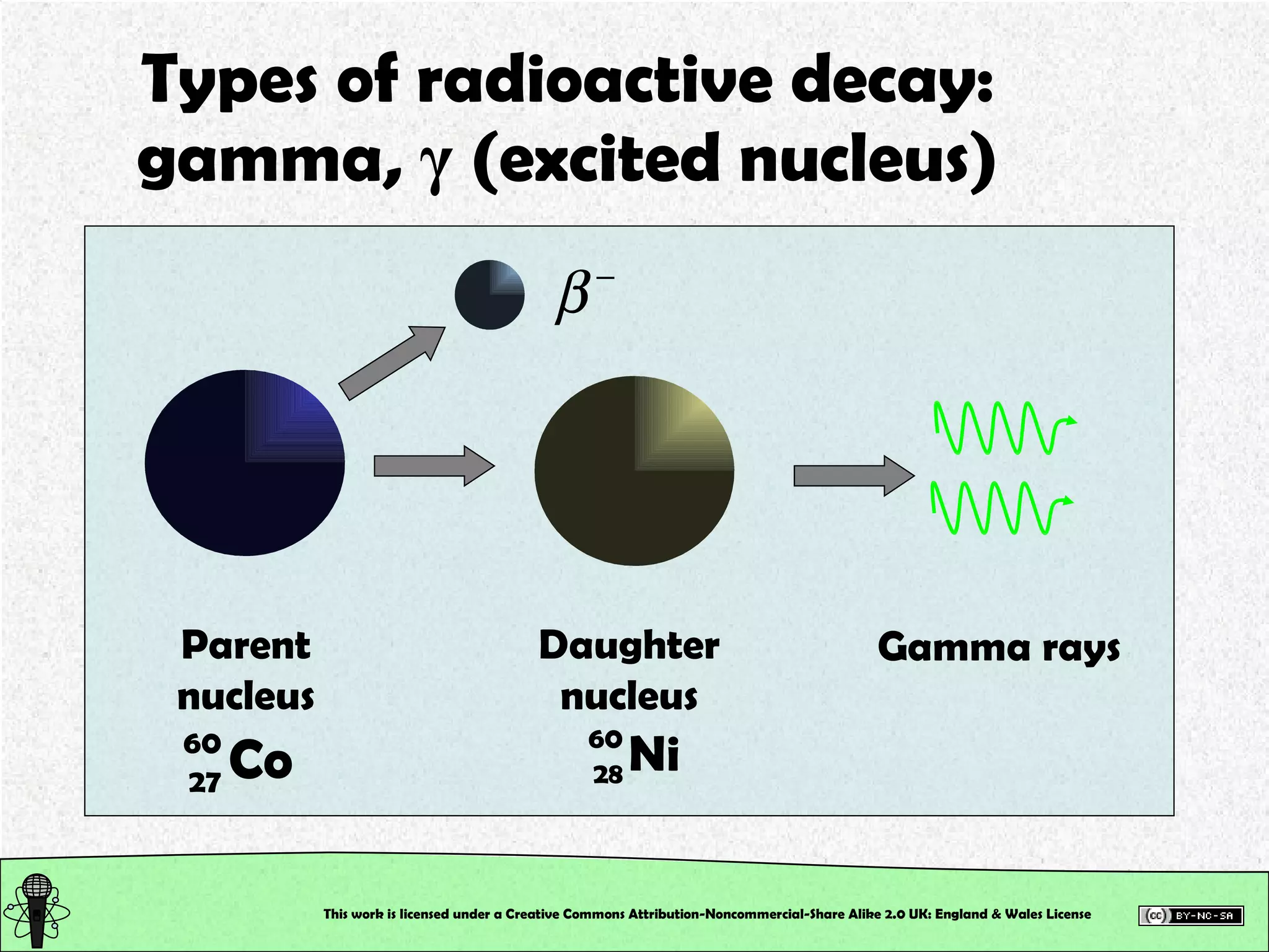 Chemical and Physical Properties: Isotopes and Forensic Science | PPT ...