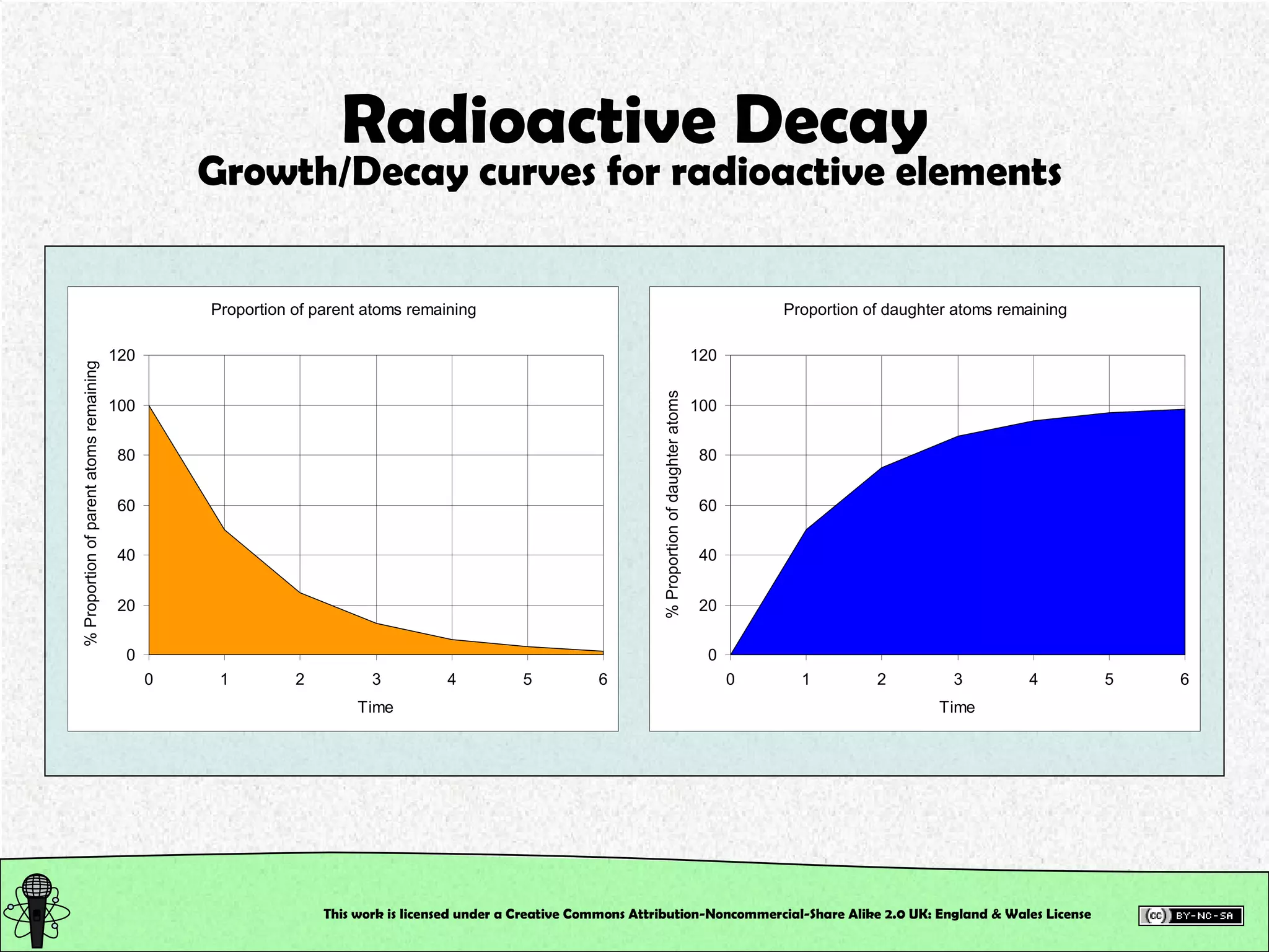 Chemical and Physical Properties: Isotopes and Forensic Science | PPT ...