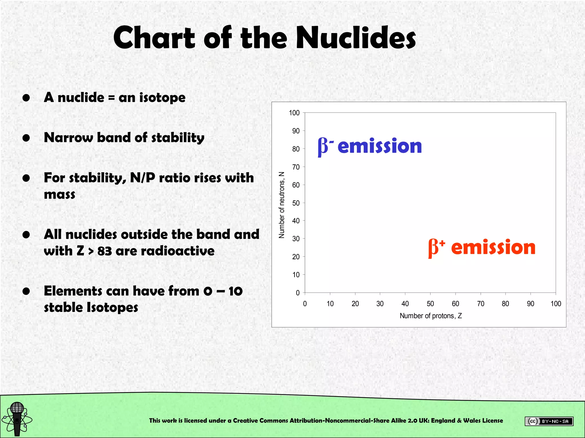 Chemical and Physical Properties: Isotopes and Forensic Science | PPT ...