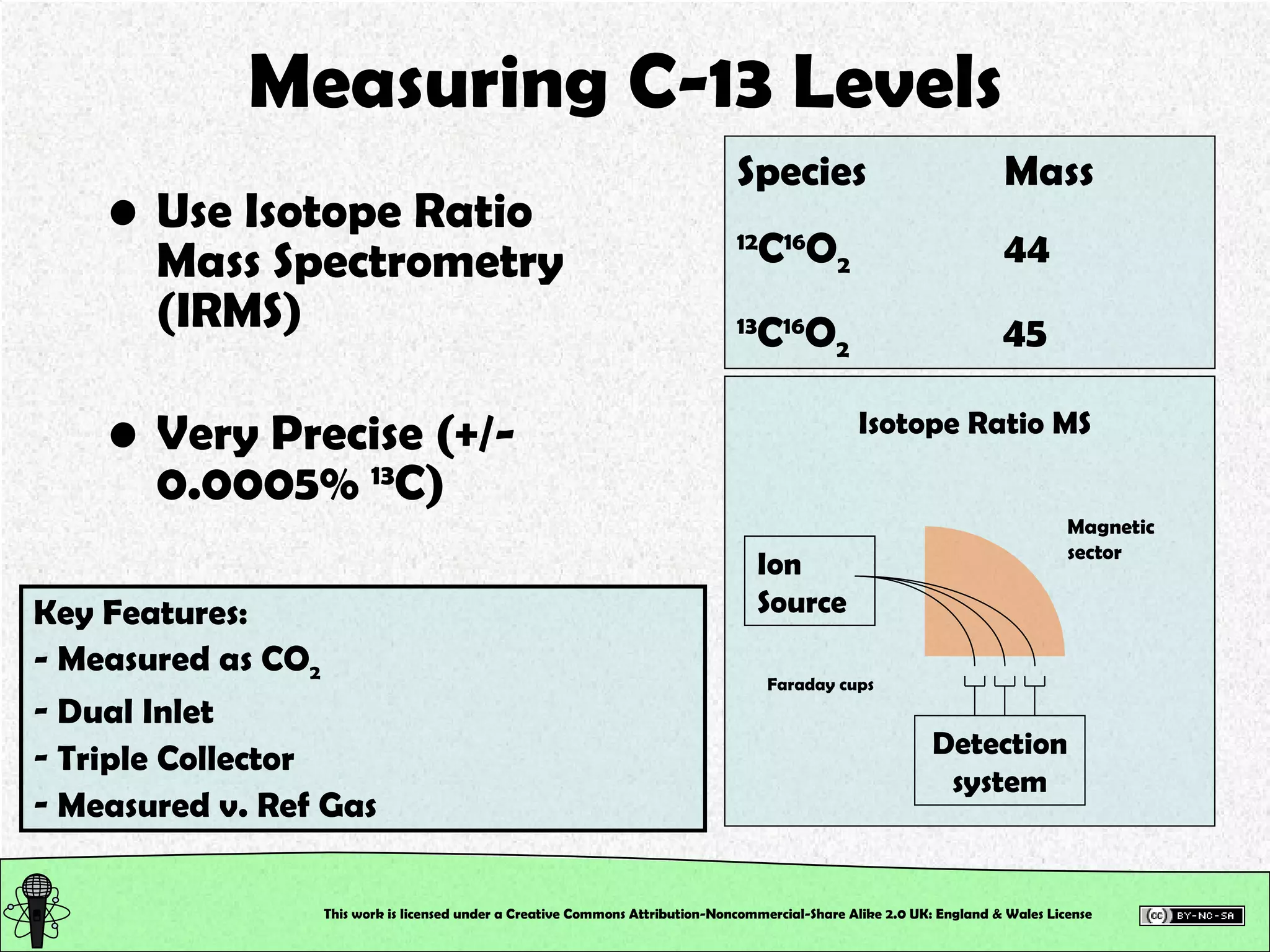 Chemical and Physical Properties: Isotopes and Forensic Science | PPT ...