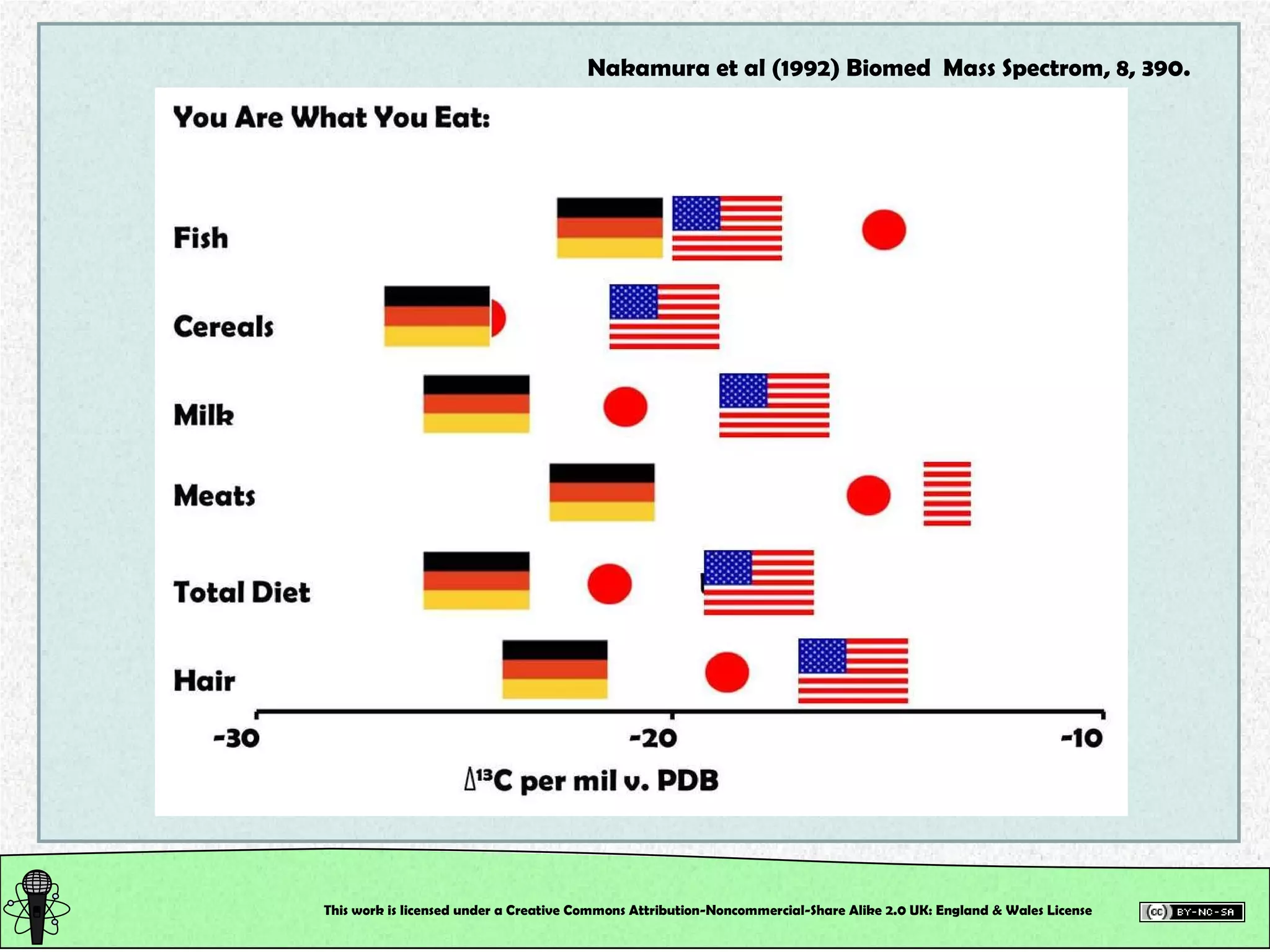 Chemical and Physical Properties: Isotopes and Forensic Science | PPT ...