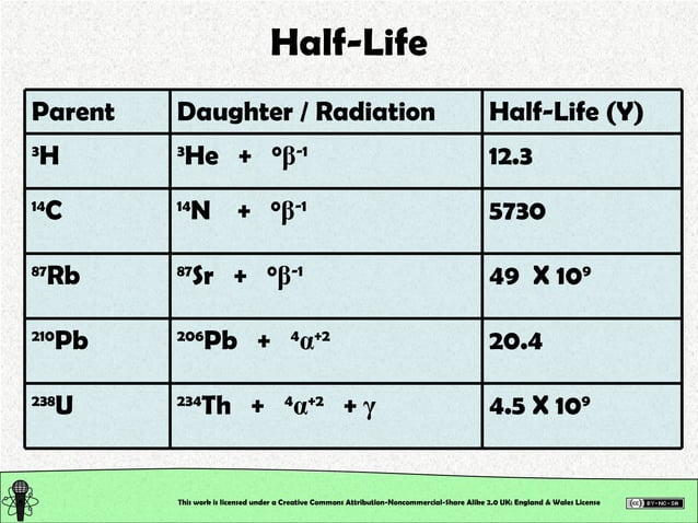 Chemical and Physical Properties: Isotopes and Forensic Science | PPT ...