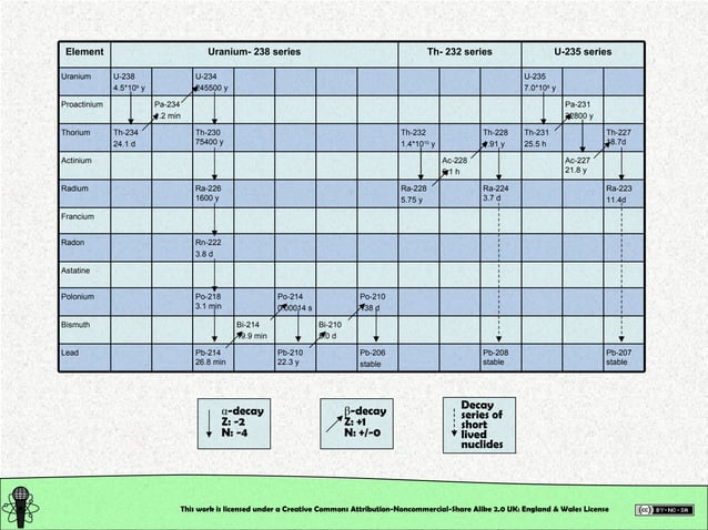 Chemical and Physical Properties: Isotopes and Forensic Science | PPT ...