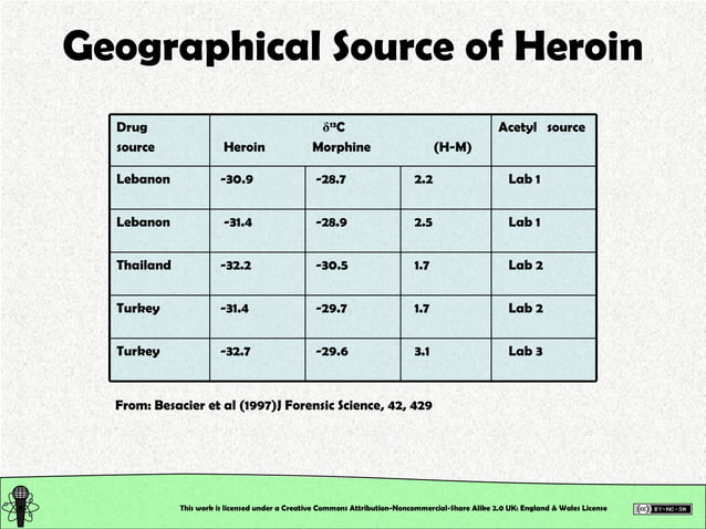 Chemical and Physical Properties: Isotopes and Forensic Science | PPT ...