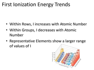 Chem powerpoint | PPTX