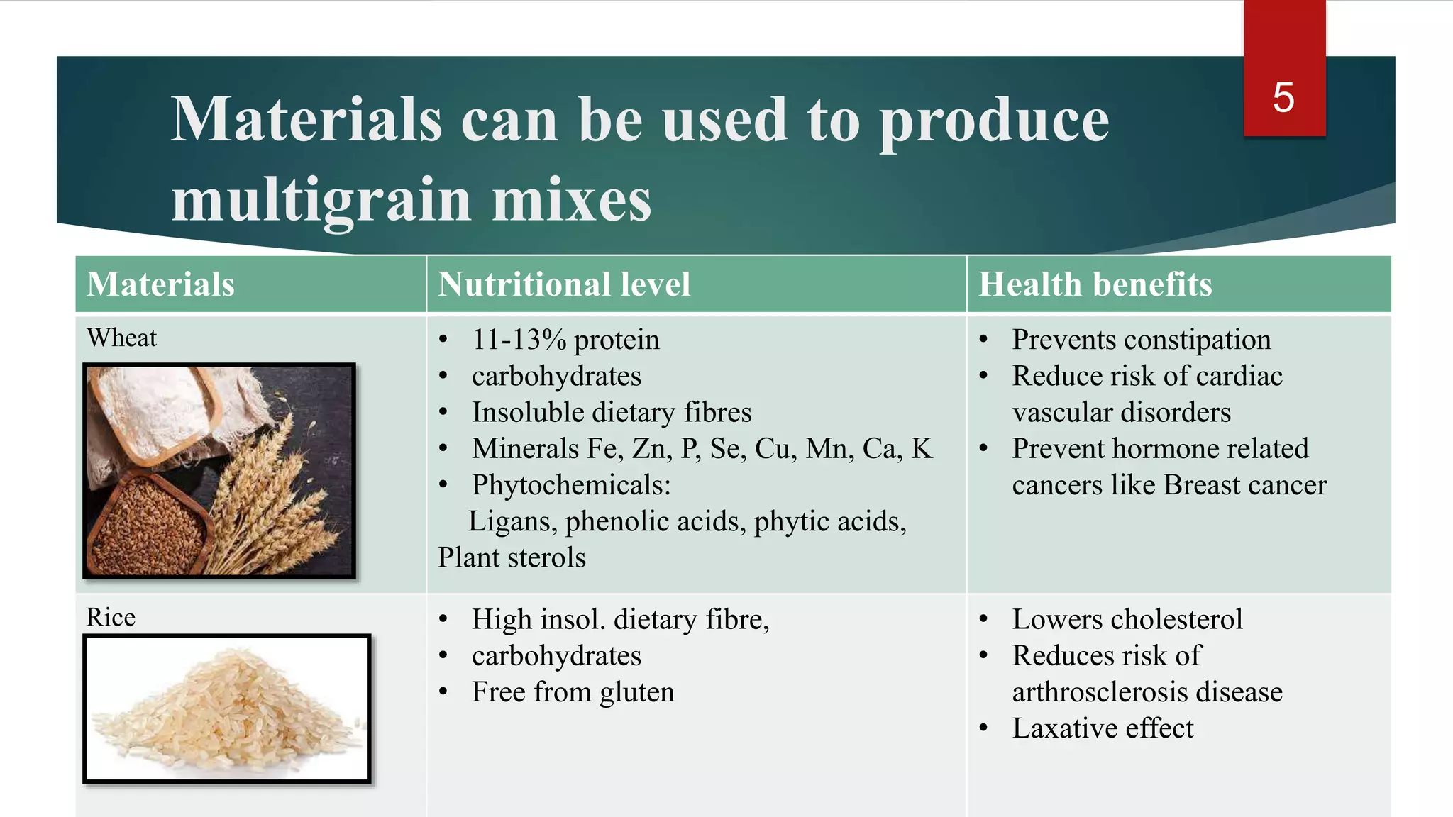 multigrain mixes | PPTX