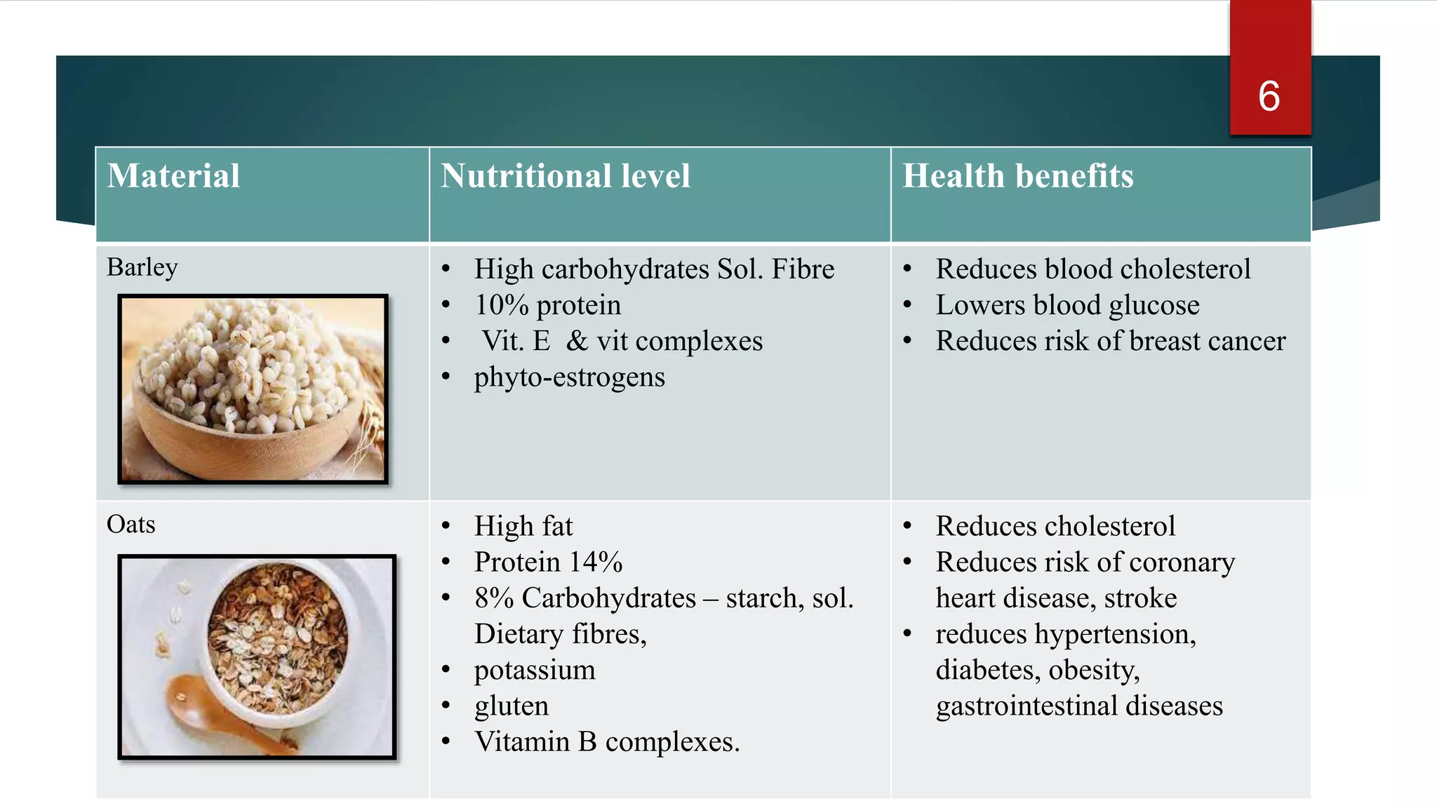 multigrain mixes | PPTX