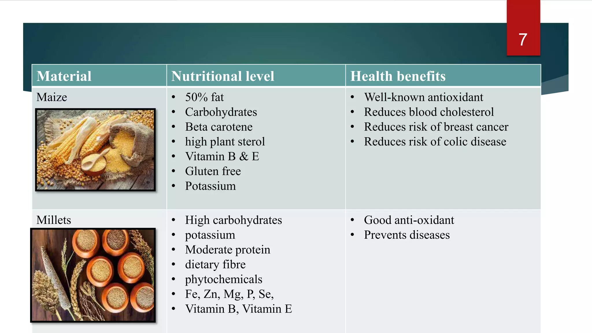 multigrain mixes | PPTX