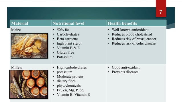 multigrain mixes | PPTX