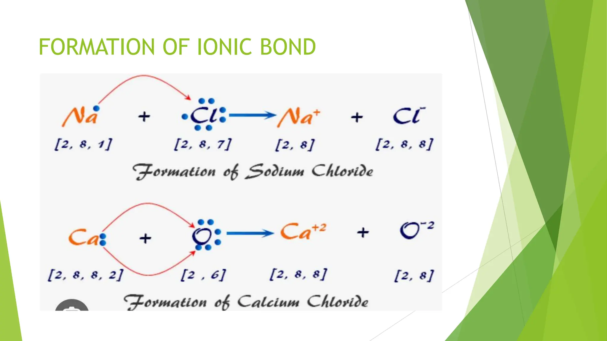 Chemistry iconic bond topic chem ppt.pptx