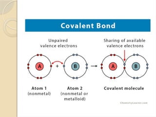 Covalent bond, valence bond theory and its limitations | PPTX