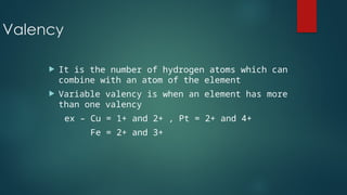 chemistry presentation icse class IX competition | PPT