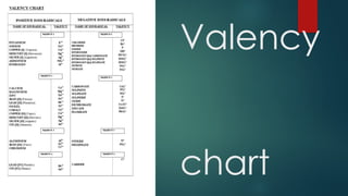 chemistry presentation icse class IX competition | PPT