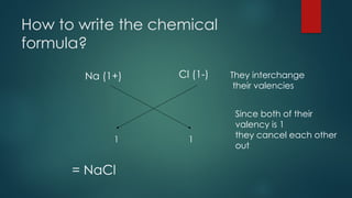 chemistry presentation icse class IX competition | PPT