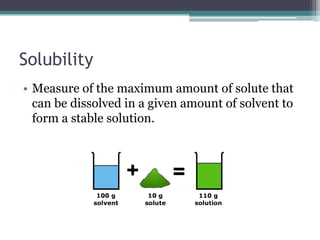 Chem Ppt Solution | PPTX