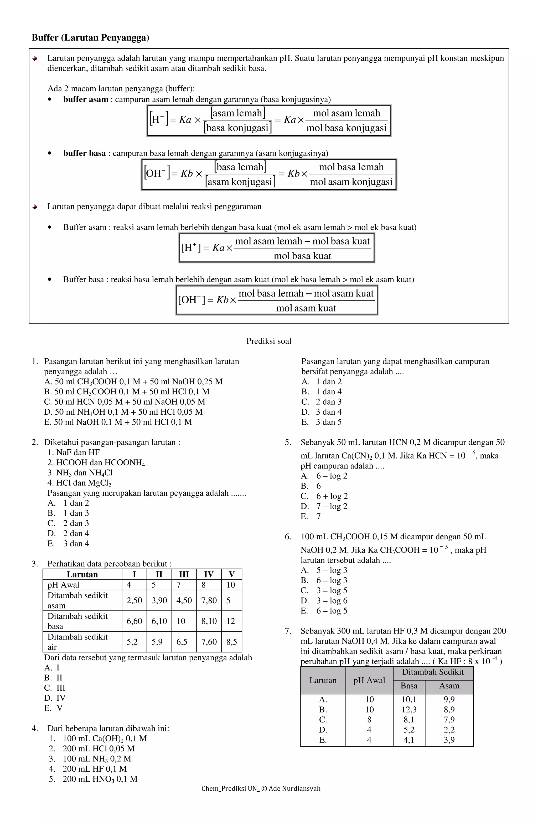 Chem prediksi un buffer hidrolisis garam dan ksp | PDF