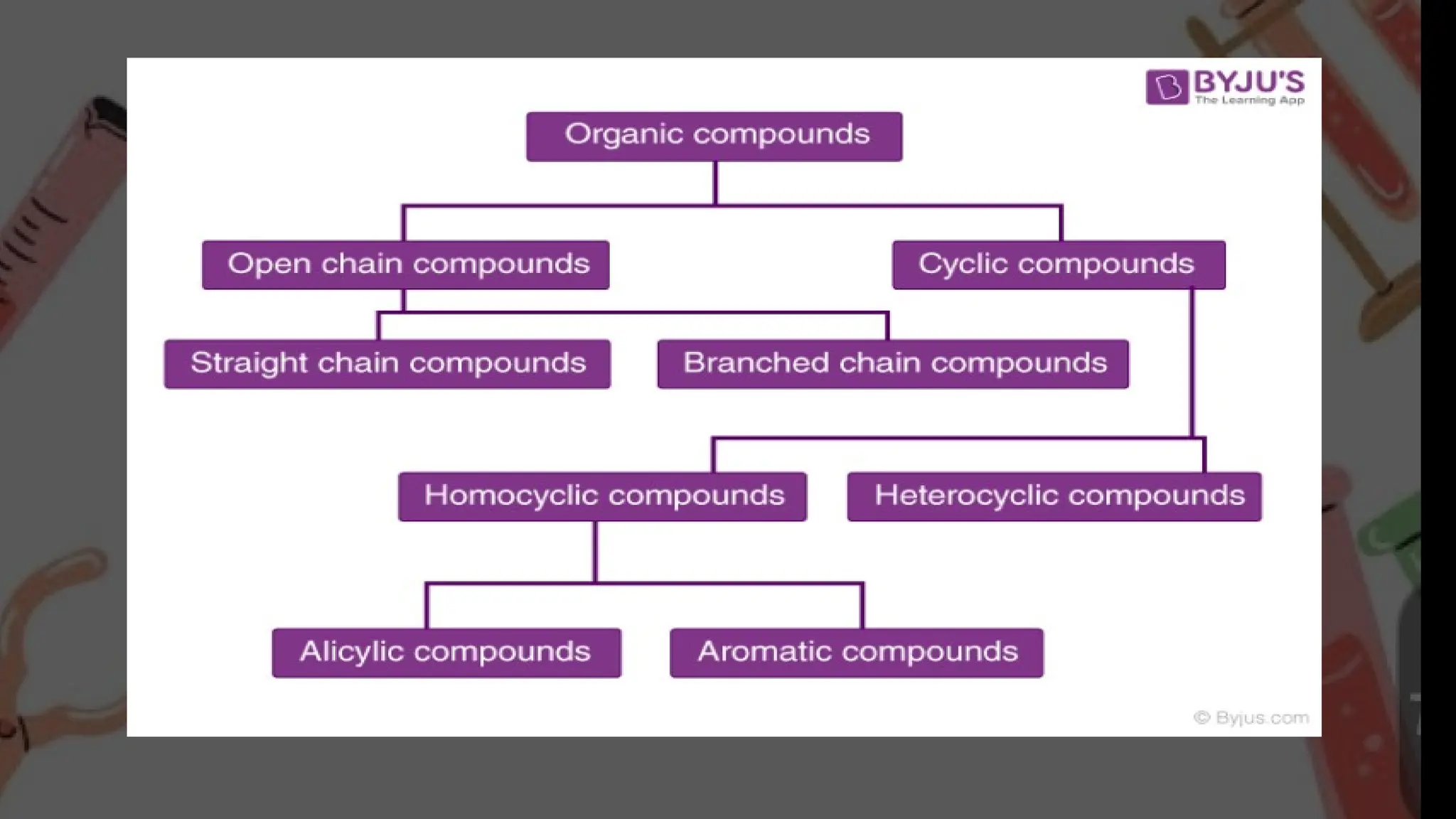 ORGANIC CHEMISTRY NOMENCLEATURE , CLASSIFICATION. | PPTX