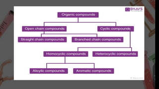 ORGANIC CHEMISTRY NOMENCLEATURE , CLASSIFICATION. | PPTX