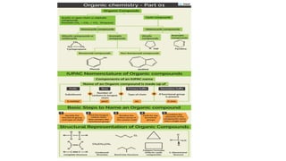 ORGANIC CHEMISTRY NOMENCLEATURE , CLASSIFICATION. | PPTX