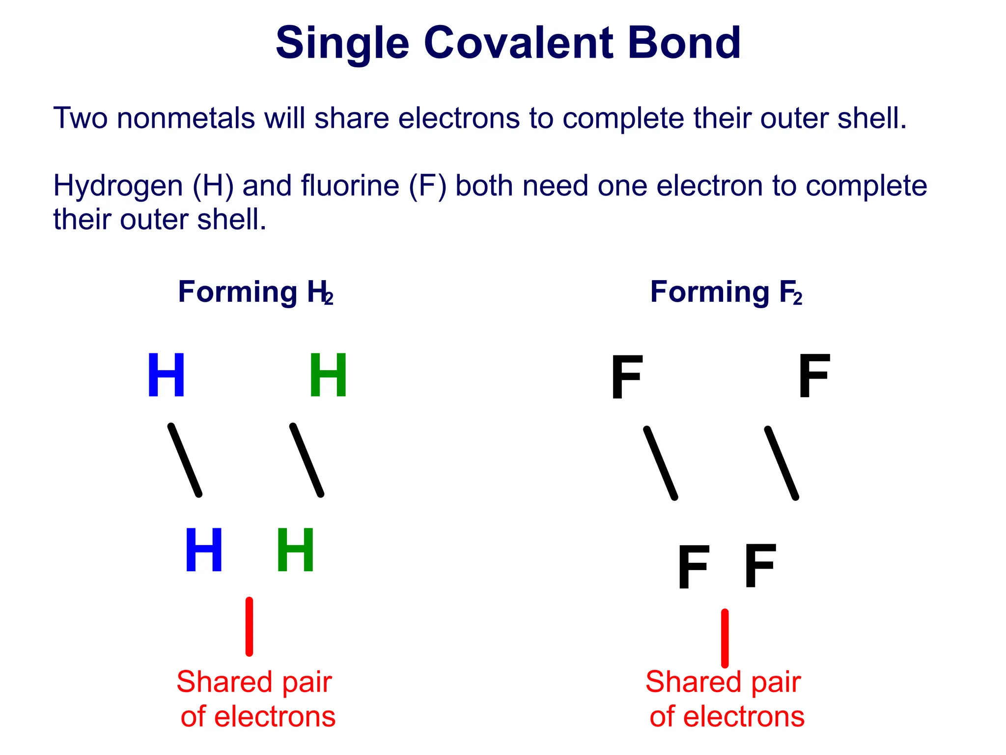 Covalent bonding Lewis Diagrams | PDF