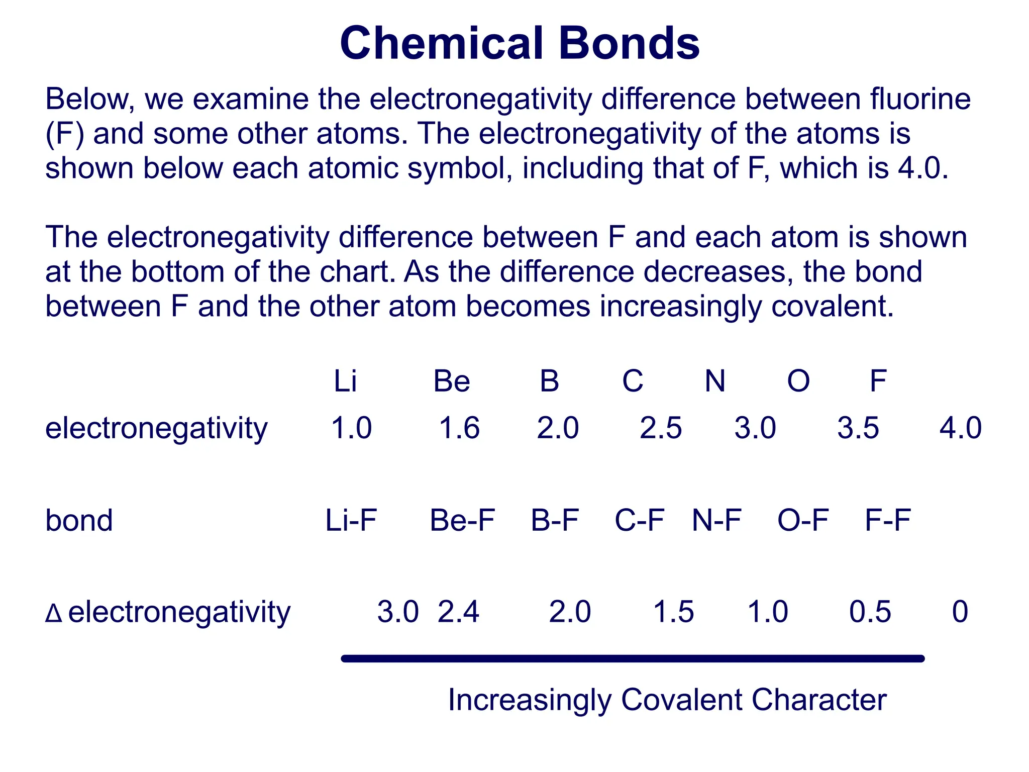 Covalent bonding Lewis Diagrams | PDF