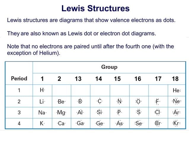 Covalent bonding Lewis Diagrams | PDF