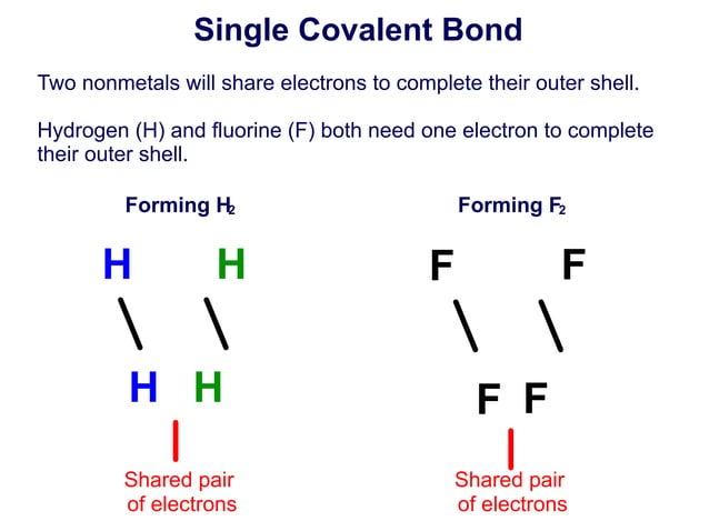 Covalent bonding Lewis Diagrams | PDF