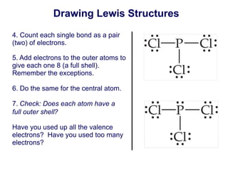 Covalent bonding Lewis Diagrams | PDF